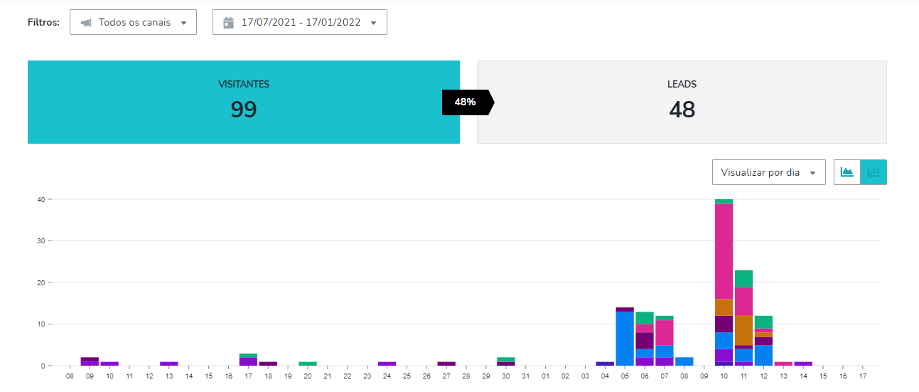 RD Station: Conheça as funcionalidades da ferramenta! - Blog Hubify