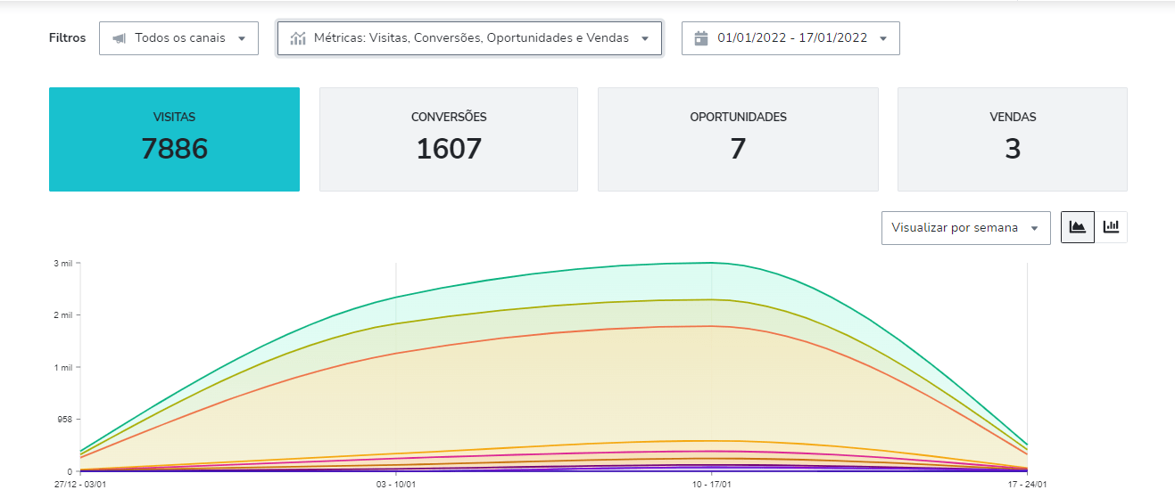 RD Station: Conheça as funcionalidades da ferramenta! - Blog Hubify